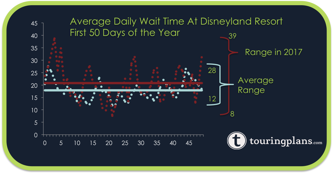 Disneyland Crowd Calendar Updates | TouringPlans.com Blog