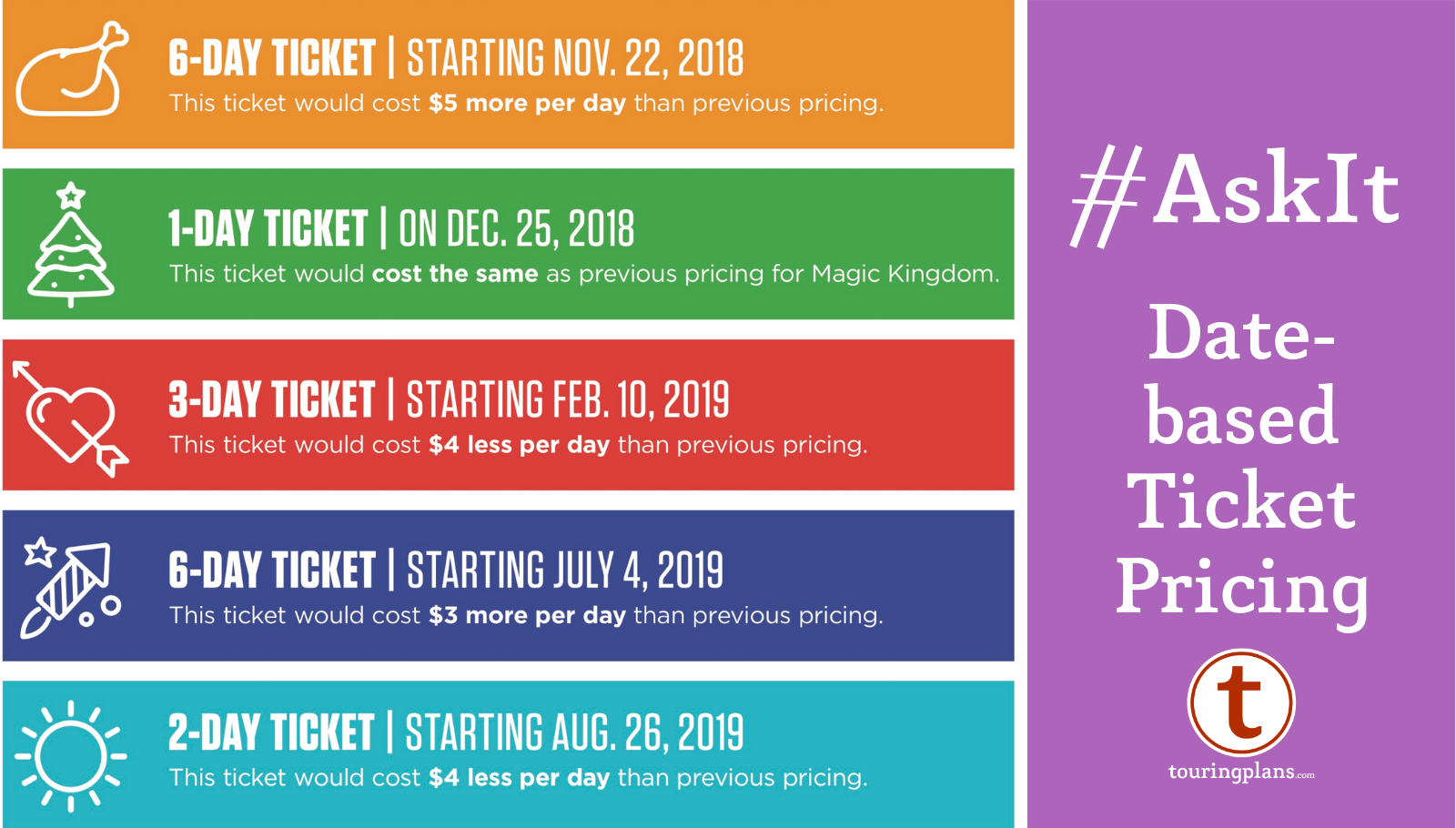 #AskIt – Will Date-Based Ticket Pricing Affect Your Plans? | TouringPlans.com Blog