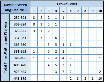 The Impact of Crowd Levels on Touring | TouringPlans.com Blog