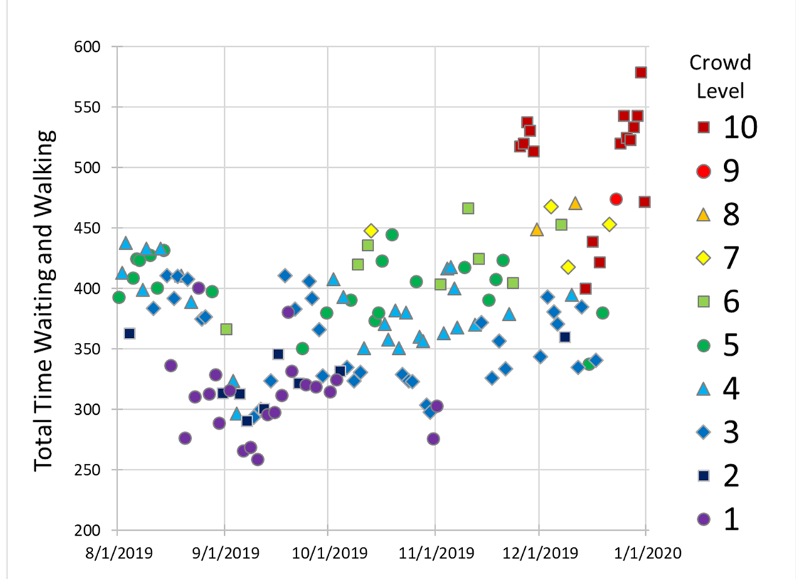 The Impact of Crowd Levels on Touring | TouringPlans.com Blog