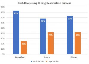 By The Numbers: Dining Reservations for Large Parties | TouringPlans ...