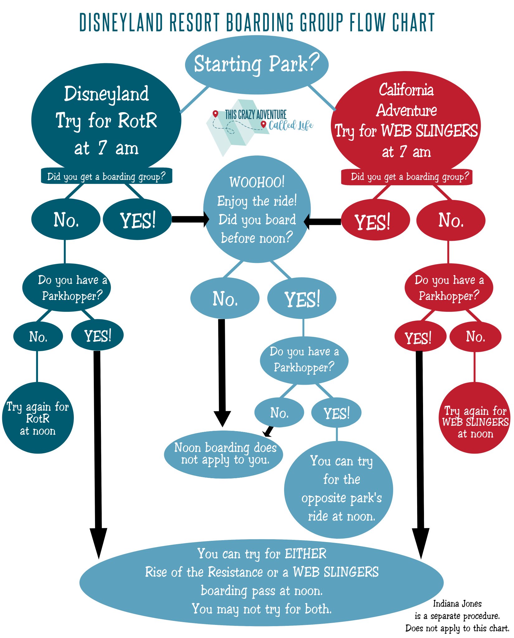 The SATURDAY SIX Looks at Theme Park News via MEMES ( Disneyland ...