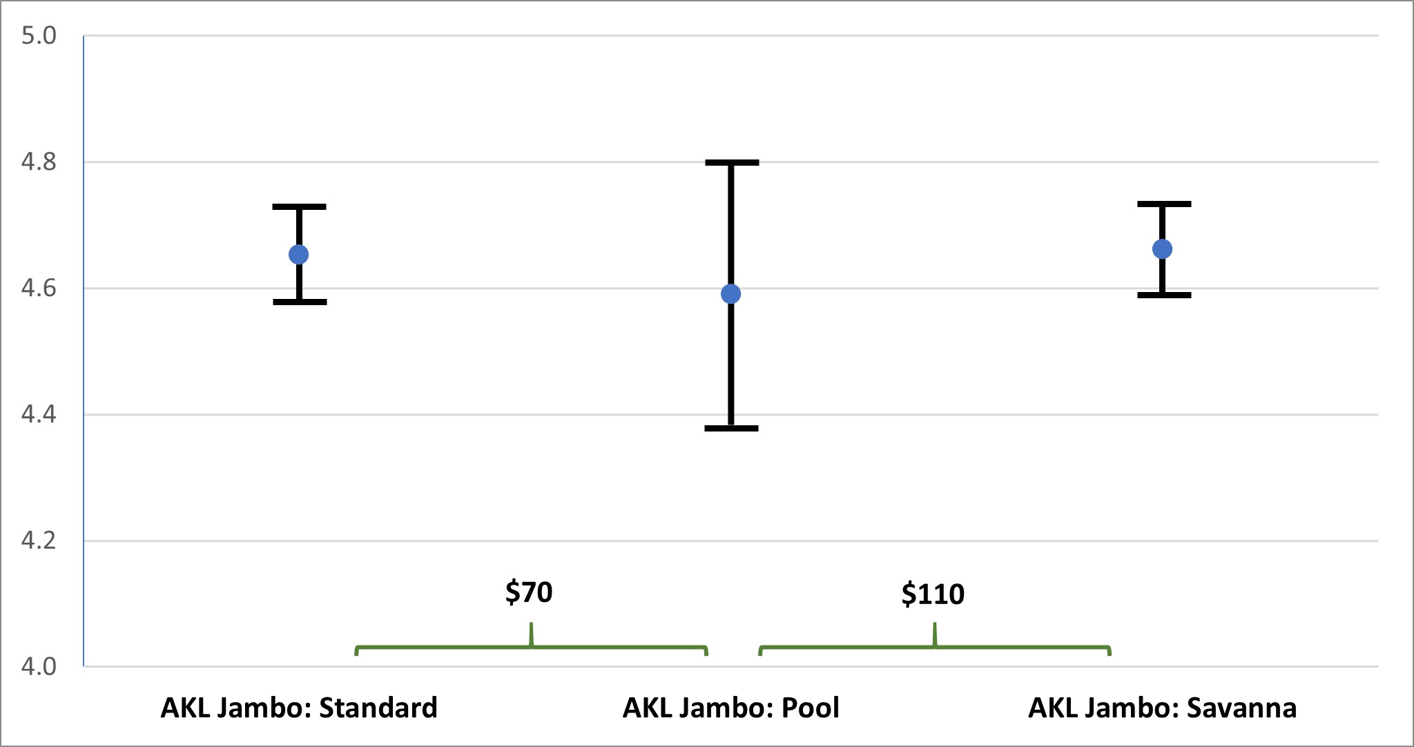 Are Preferred Rooms Worth It? Deluxe Edition! | TouringPlans.com Blog