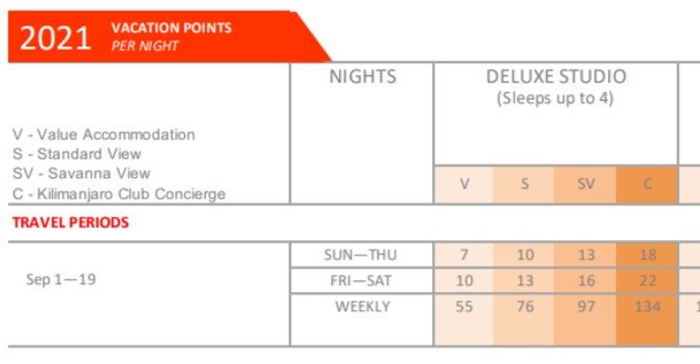 Same Vacation, Three Ways: Buy, Rent or Ignore DVC? | TouringPlans.com Blog