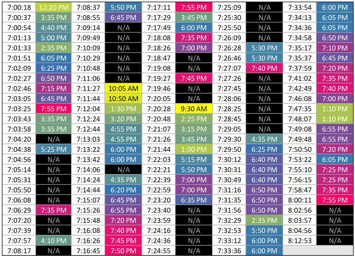 Fluctuation in Lightning Lane Return Times | TouringPlans.com Blog