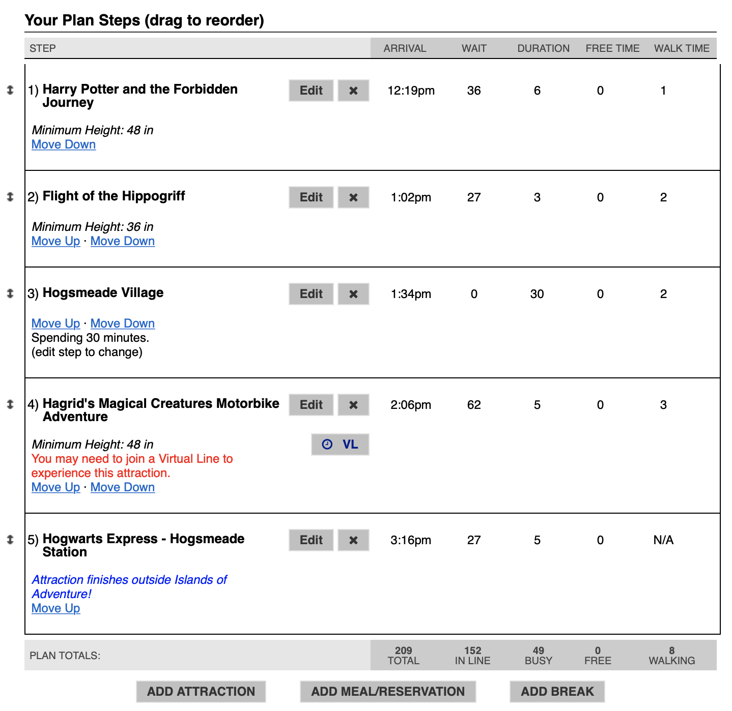 Customizing a Universal Orlando Touring Plan with Hogwarts Express ...