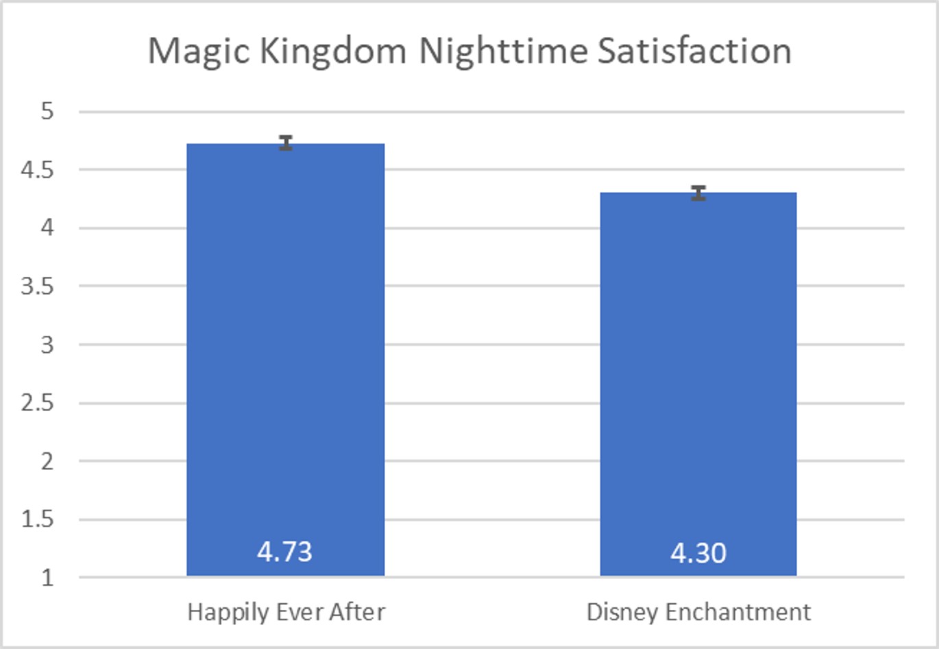 Let’s Talk About that 50th Nighttime Entertainment | TouringPlans.com Blog