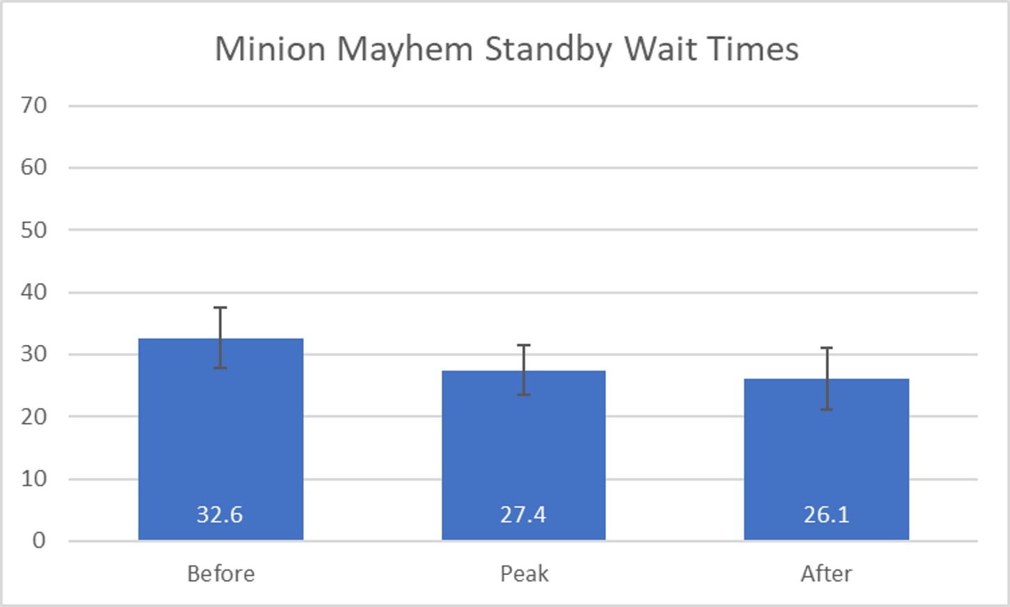 Universal Orlando Wait Time Data | TouringPlans.com Blog
