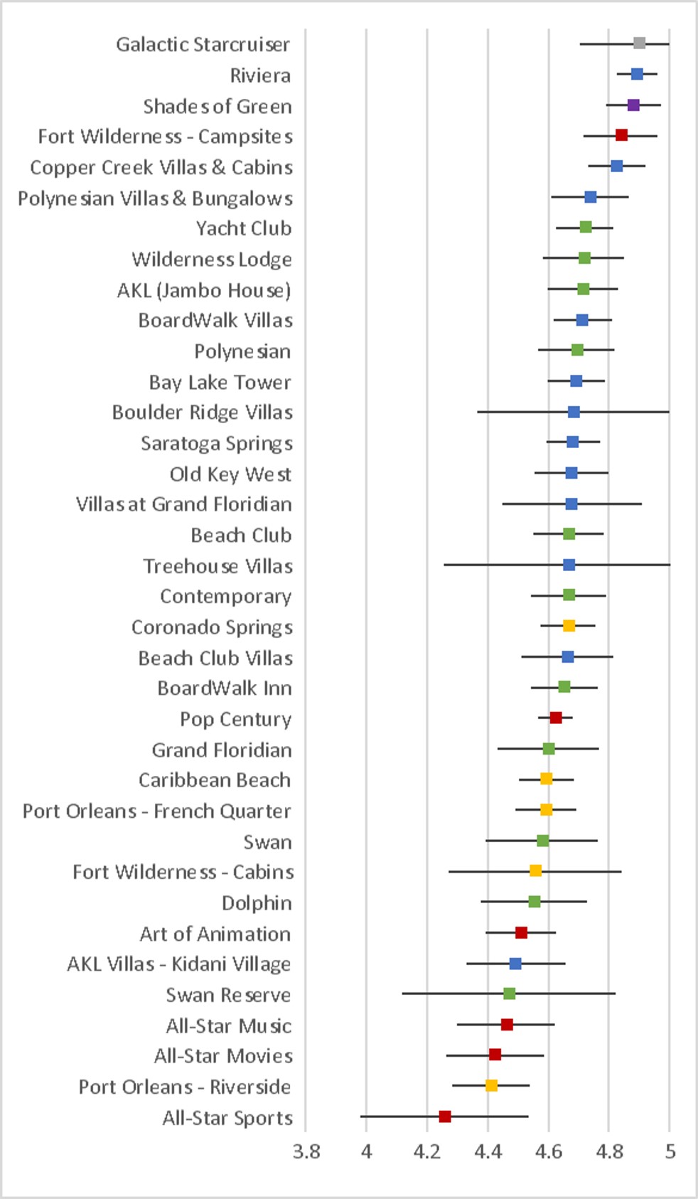 2022 Awards: Best Of Resorts | TouringPlans.com Blog